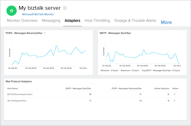 BizTalk Monitoring | BizTalk Server Monitoring Tool: Site24x7
