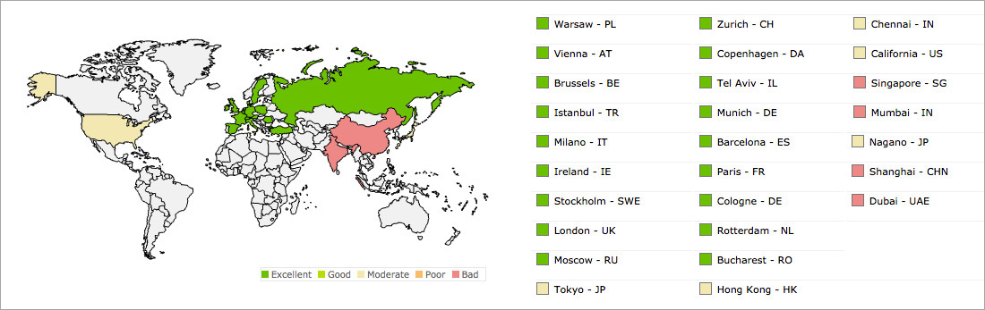 Apdex Score, End User Experience Monitoring: Site24x7