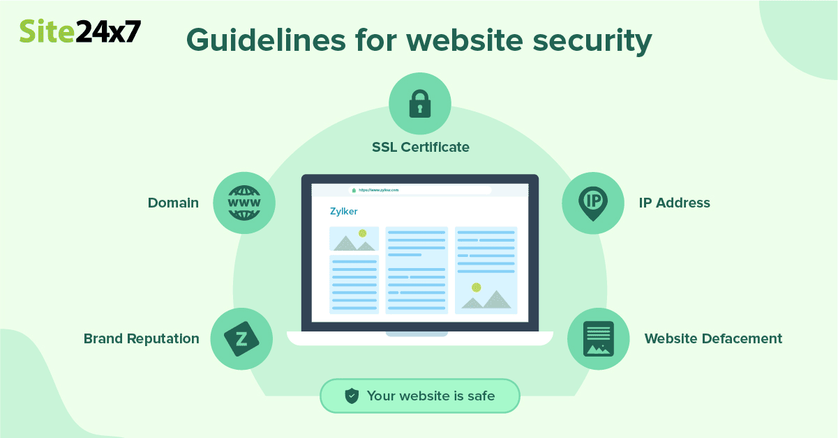 Guidelines to quarantine your website from security threats - Site24x7 Blog