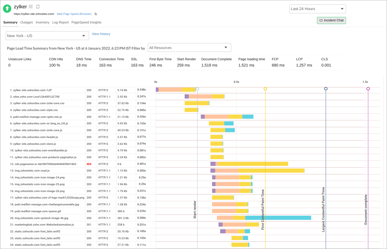 Web Page Speed (Browser) | Website Performance Analysis: Site24x7
