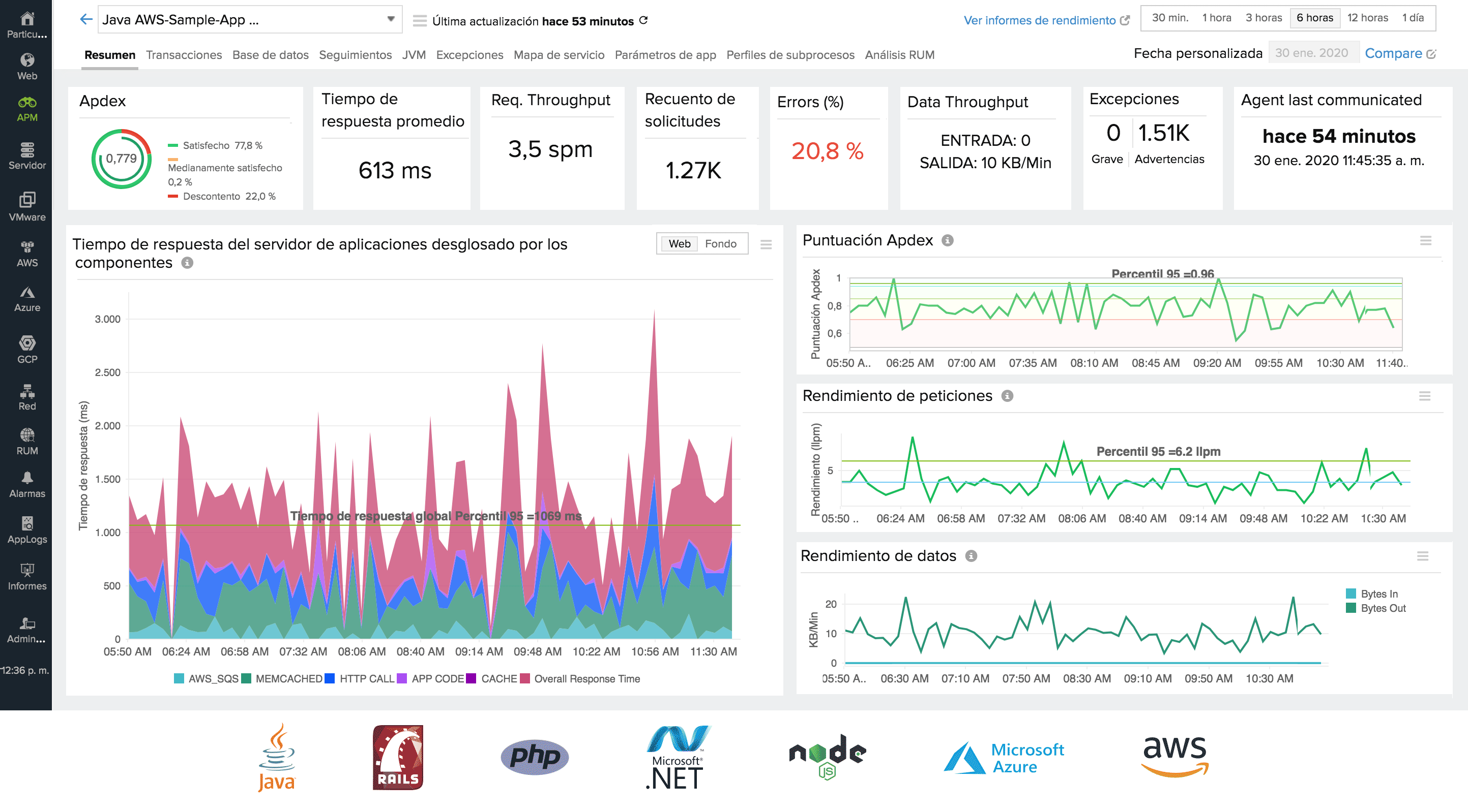 Monitoreo de aplicaciones | sistema de supervisión del rendimiento de la aplicación - Site24x7