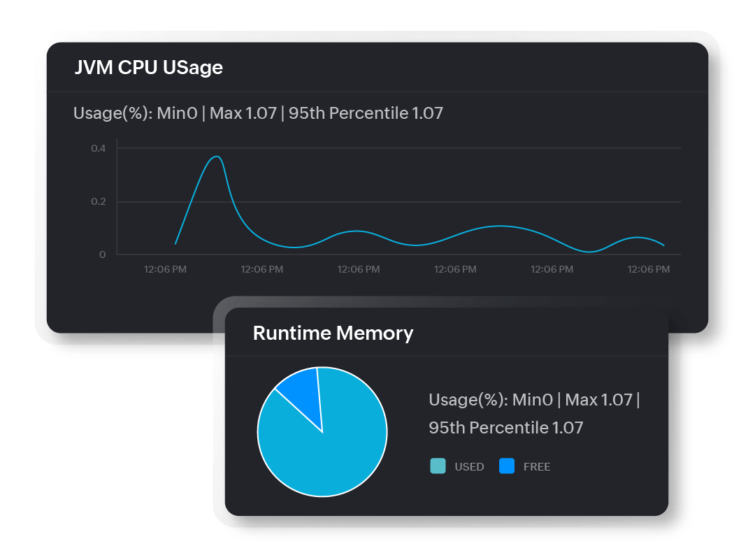 WildFly monitoring for cloud-native Java applications