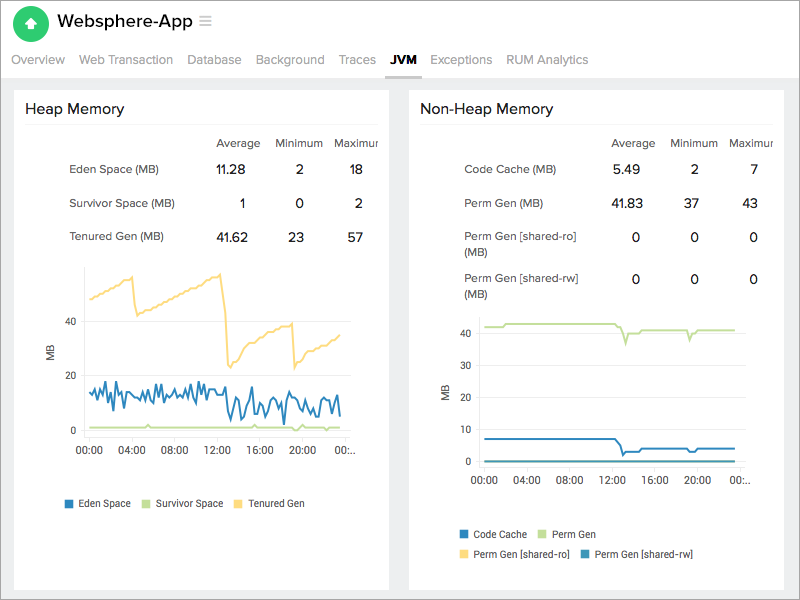 Surveillance WebSphere | Surveiller des serveurs WebSphere : Site24x7