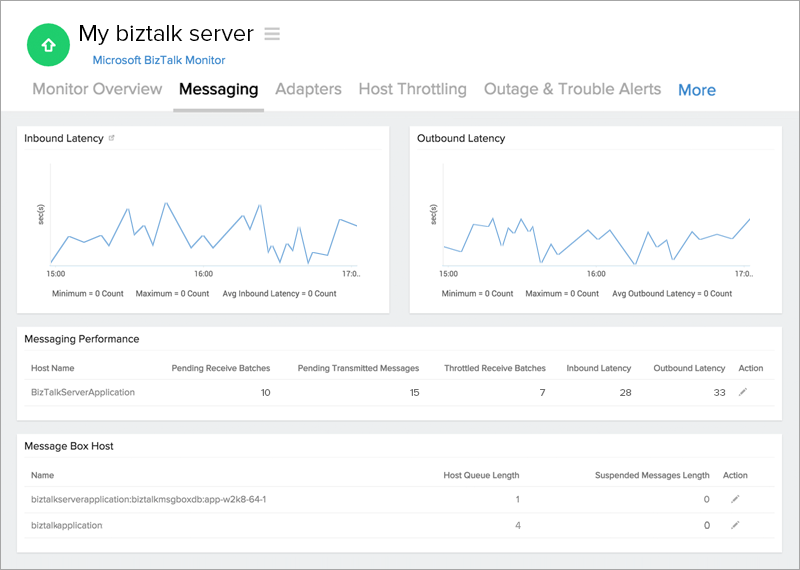 BizTalk Monitoring | BizTalk Server Monitoring Tool: Site24x7