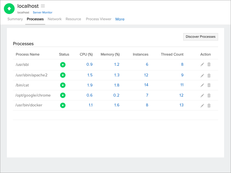Mac OS X Monitoring | Mac OS X Server Monitoring Tool: Site24x7