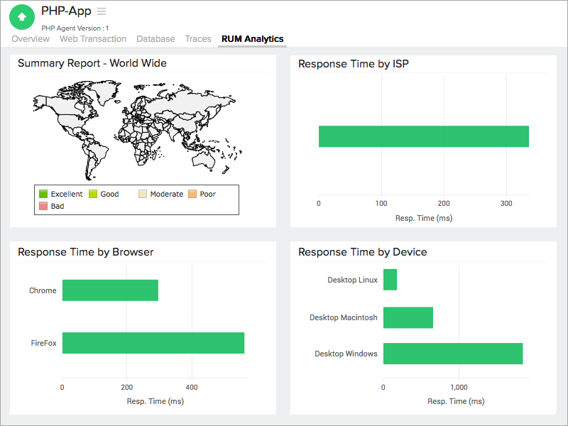 PHP Application Monitoring: Site24x7