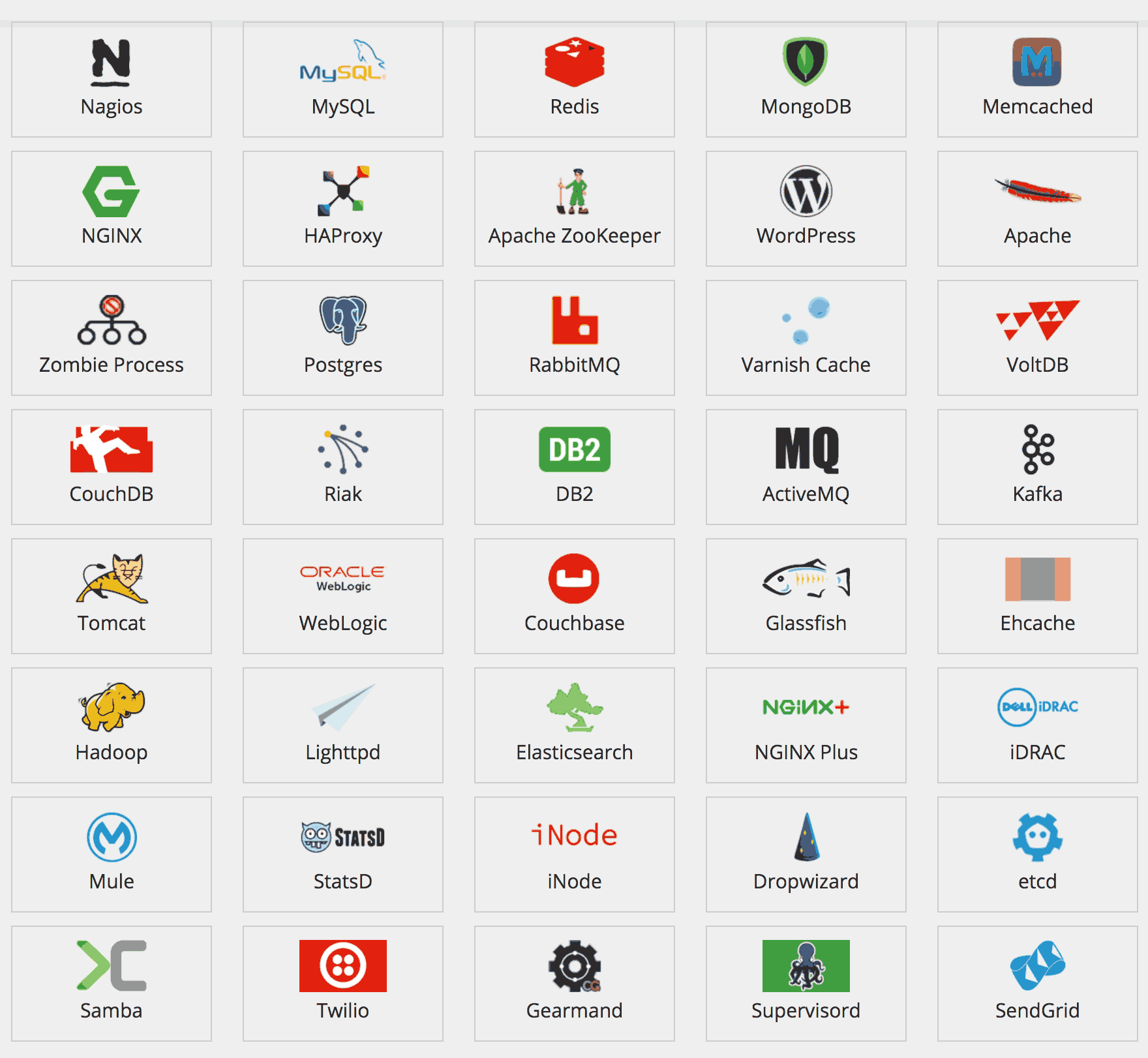 Application Monitoring: Site24x7