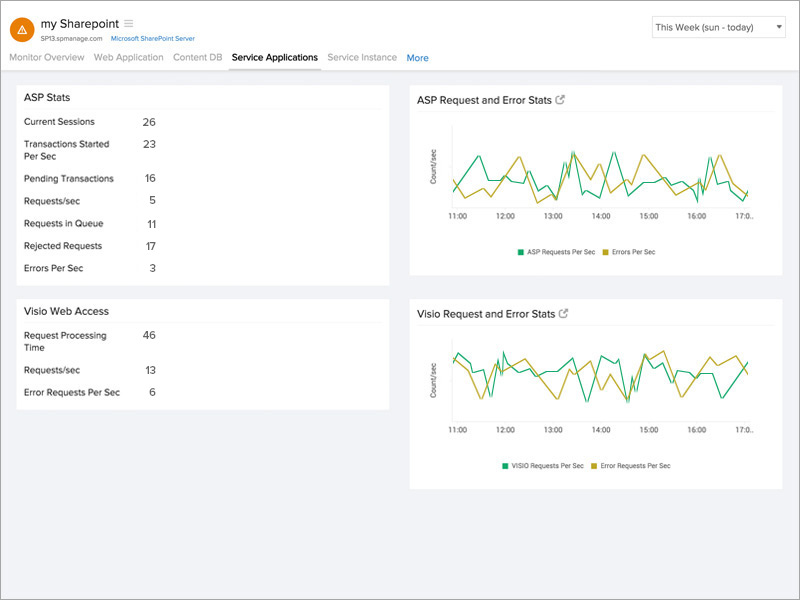 SharePoint Monitoring | SharePoint Server Monitoring Tool: Site24x7