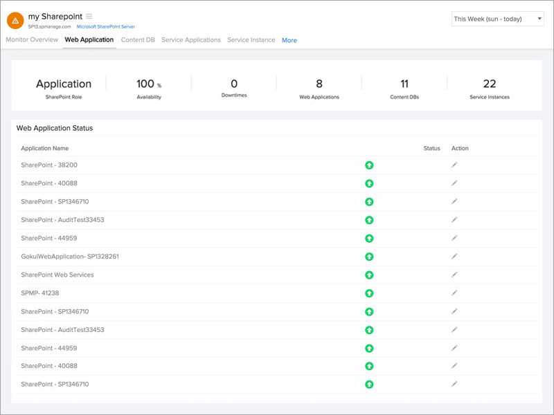 SharePoint Monitoring | SharePoint Server Monitoring Tool: Site24x7