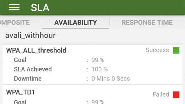 Android App | Site24x7