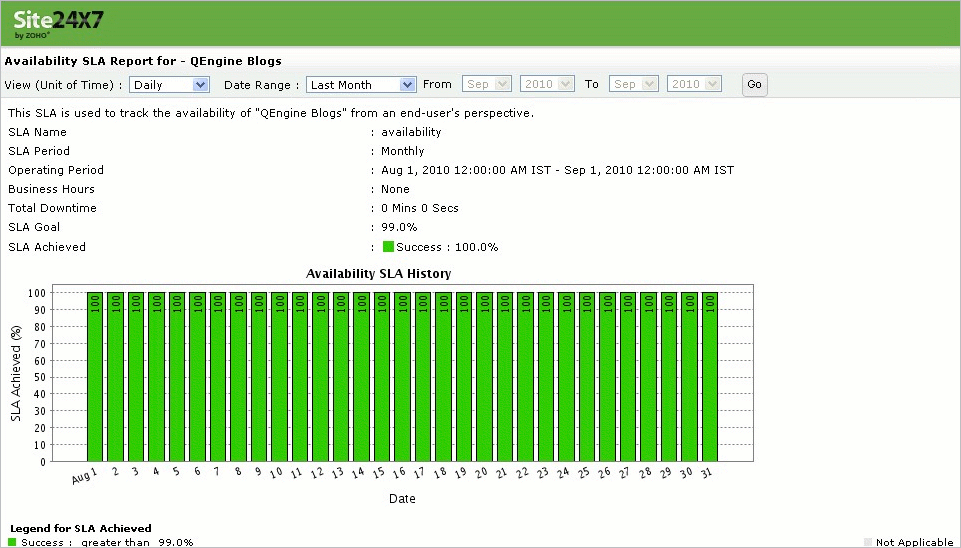 SLA Management, Manage your Service Level Agreements: Site24x7