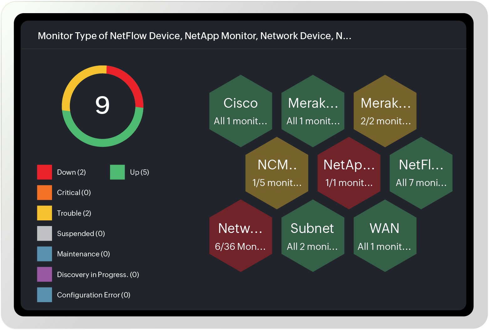 NetApp storage performance monitoring | Site24x7