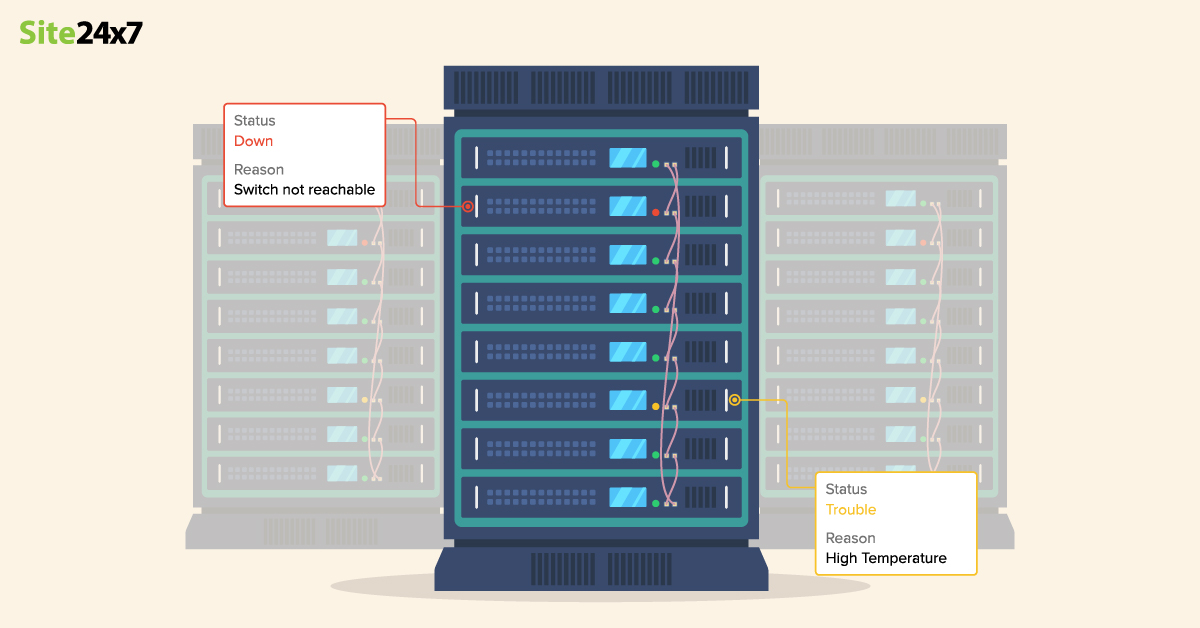 Monitor the individual switches in your stack - Site24x7 Forum
