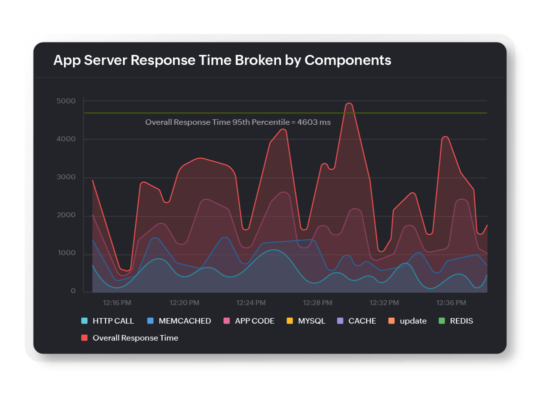 WildFly monitoring for cloud-native Java applications